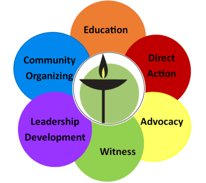 Social Justice Action Team - Unitarian Universalist Society of Schenectady